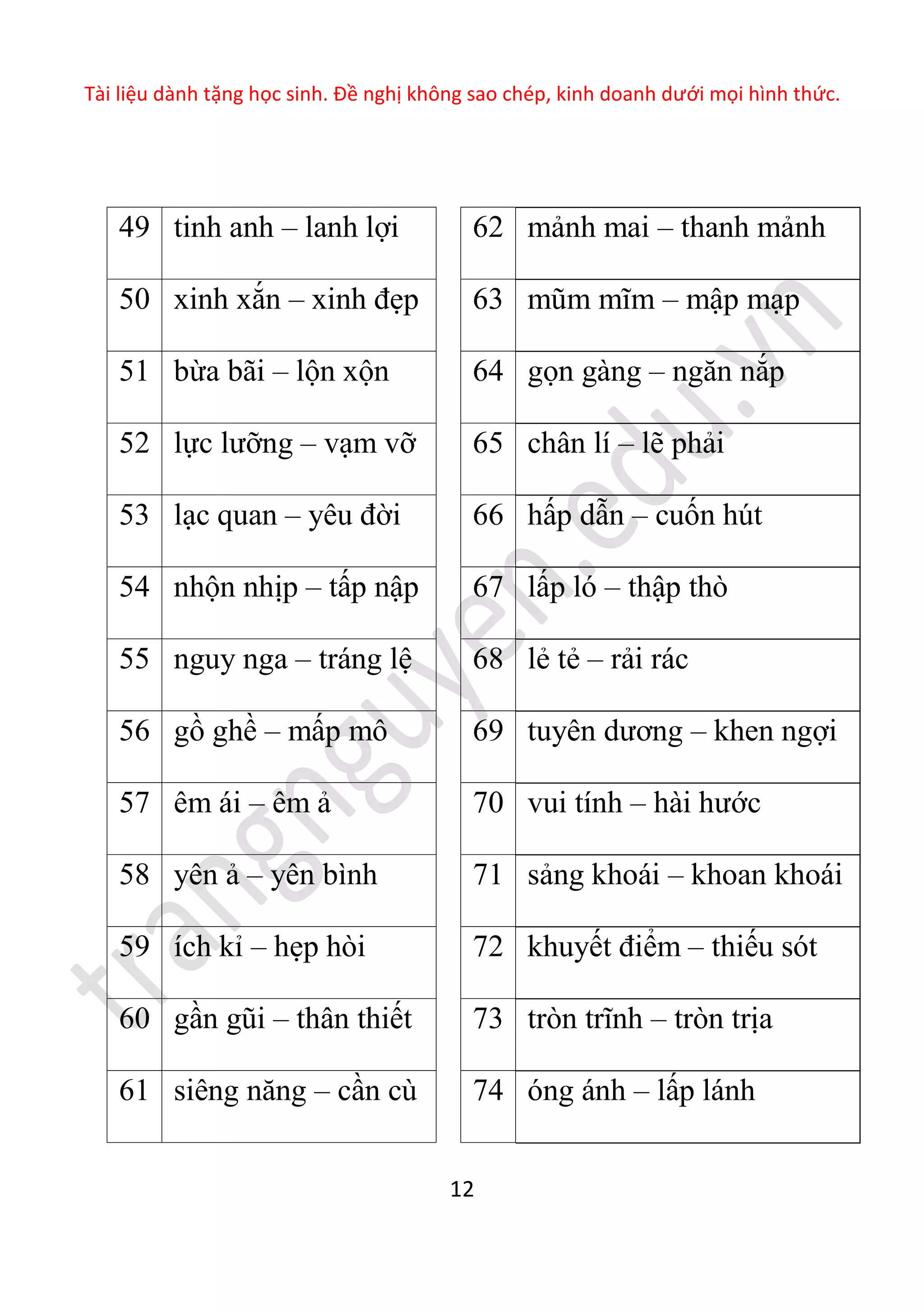 Cẩm nang Trạng Nguyên Tiếng Việt lớp 4 năm 2023 - 2024 | PDF