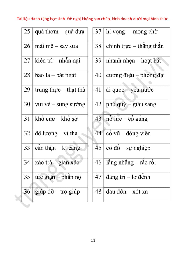 Cẩm nang Trạng Nguyên Tiếng Việt lớp 4 năm 2023 - 2024 | PDF