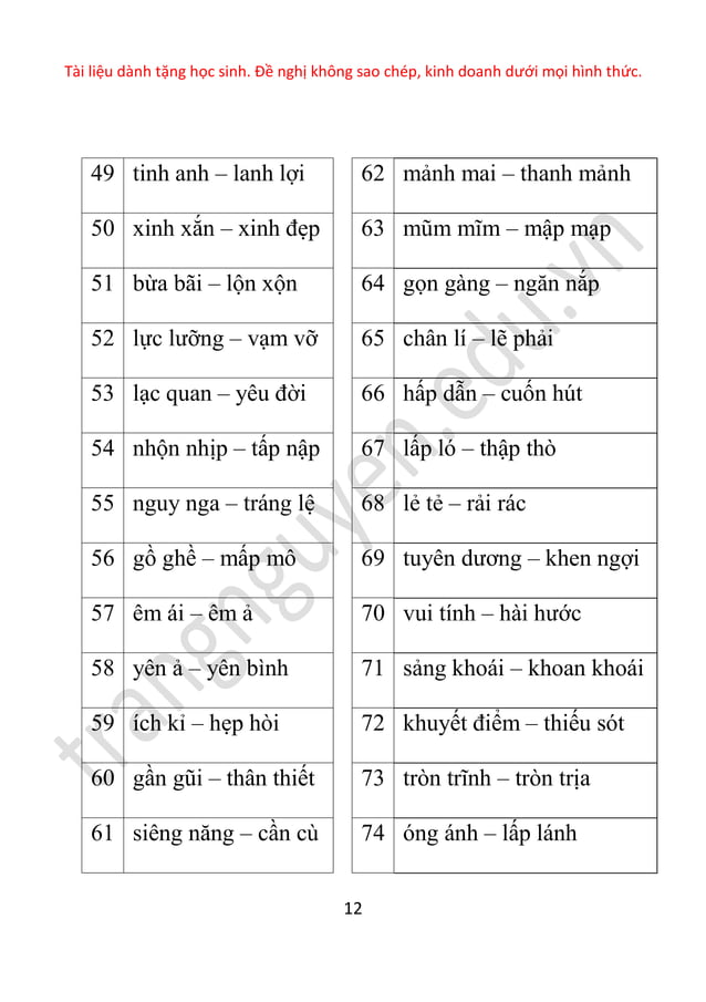 Cẩm nang Trạng Nguyên Tiếng Việt lớp 4 năm 2023 - 2024 | PDF