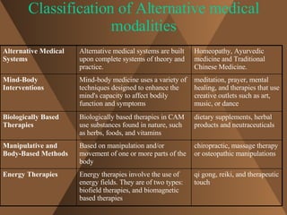 Complementary and Alternative Therapies For Lupus | PPT
