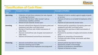 CA_M04_C01_PPT_Cash Flow Statement.pptx