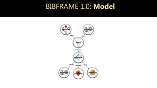 BIBFRAME : the future of cataloguing? | PPTX