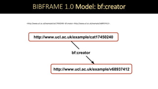 BIBFRAME : the future of cataloguing? | PPTX