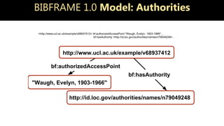 BIBFRAME : the future of cataloguing? | PPTX