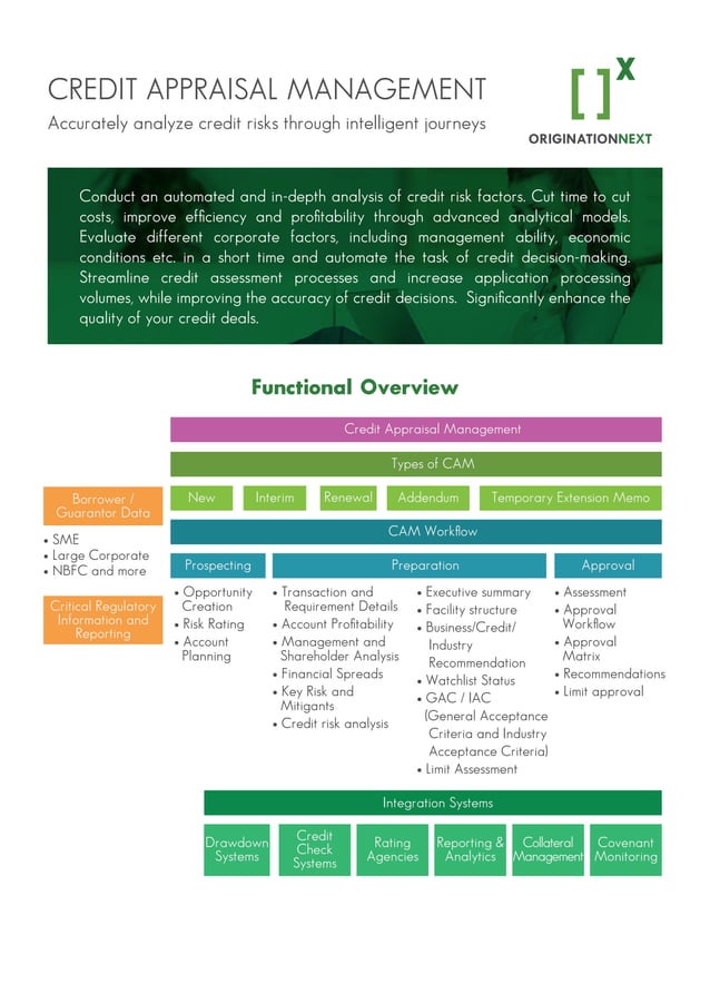 ORIGINATIONNEXT- Credit Appraisal Model | PDF