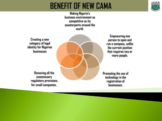 CAMA 2020 THE IMPORTANCE AND THE REVIEW | PDF