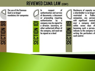 CAMA 2020 THE IMPORTANCE AND THE REVIEW | PDF
