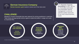 CA Mainframe Resource Intelligence | PPTX