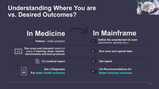 CA Mainframe Resource Intelligence | PPTX