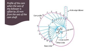 Cam and follower | PPT