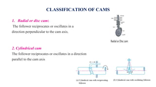 Cam and follower | PPT