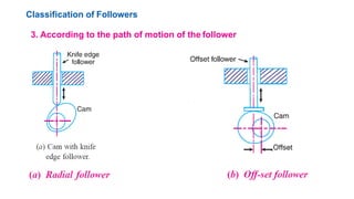 CAM and FOLLOWER.pdf