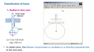 CAM and FOLLOWER.pdf