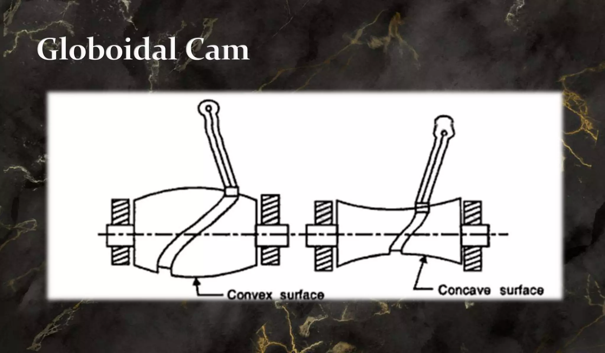 CAM AND FOLLOWER MECHANISM.pptx