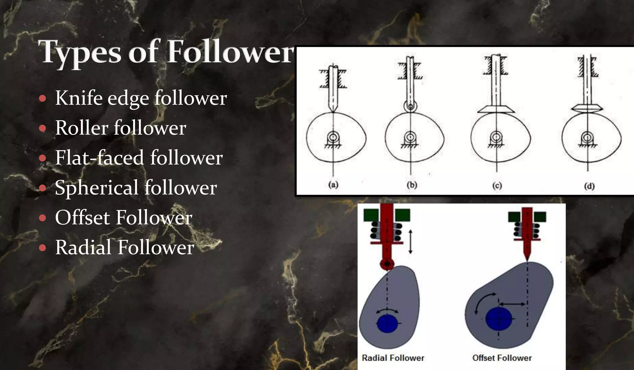 CAM AND FOLLOWER MECHANISM.pptx