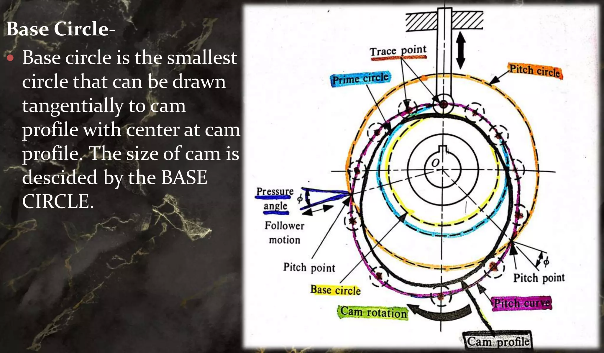 CAM AND FOLLOWER MECHANISM.pptx