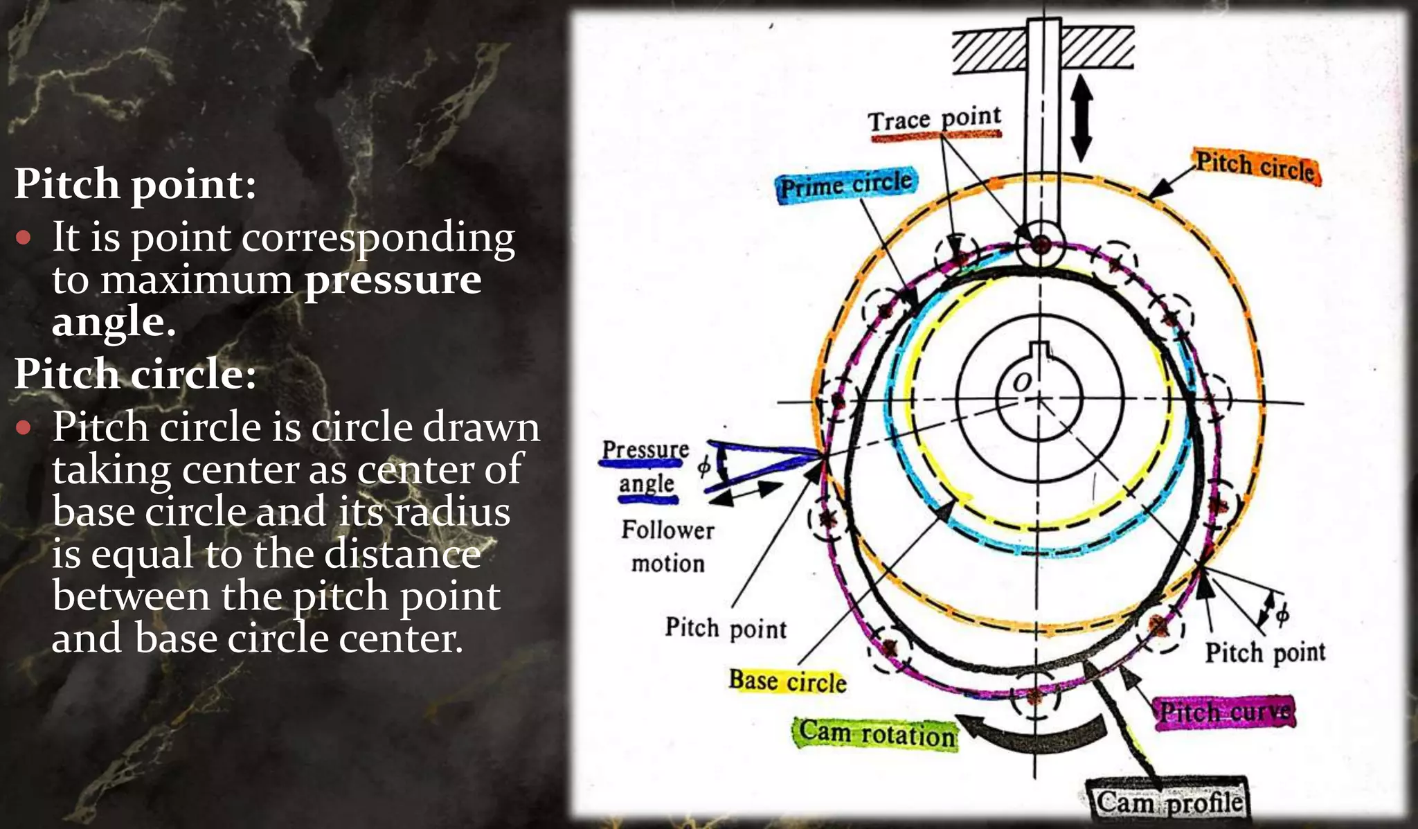 CAM AND FOLLOWER MECHANISM.pptx