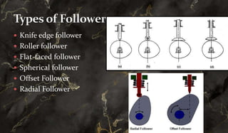 CAM AND FOLLOWER MECHANISM.pptx