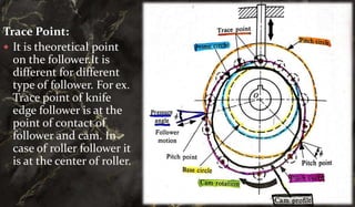 CAM AND FOLLOWER MECHANISM.pptx