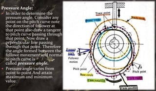 CAM AND FOLLOWER MECHANISM.pptx