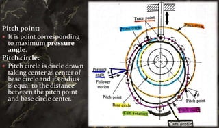 CAM AND FOLLOWER MECHANISM.pptx