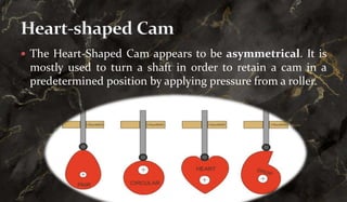 CAM AND FOLLOWER MECHANISM.pptx