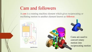 Cam and followers with Displacement, Velocity, Acceleration and Jerk ...