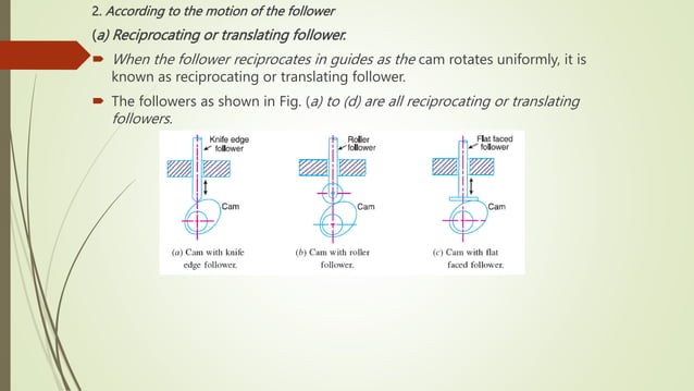 Cam and followers with Displacement, Velocity, Acceleration and Jerk ...