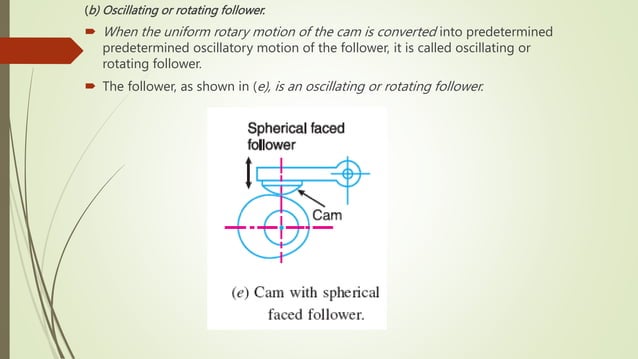 Cam and followers with Displacement, Velocity, Acceleration and Jerk ...
