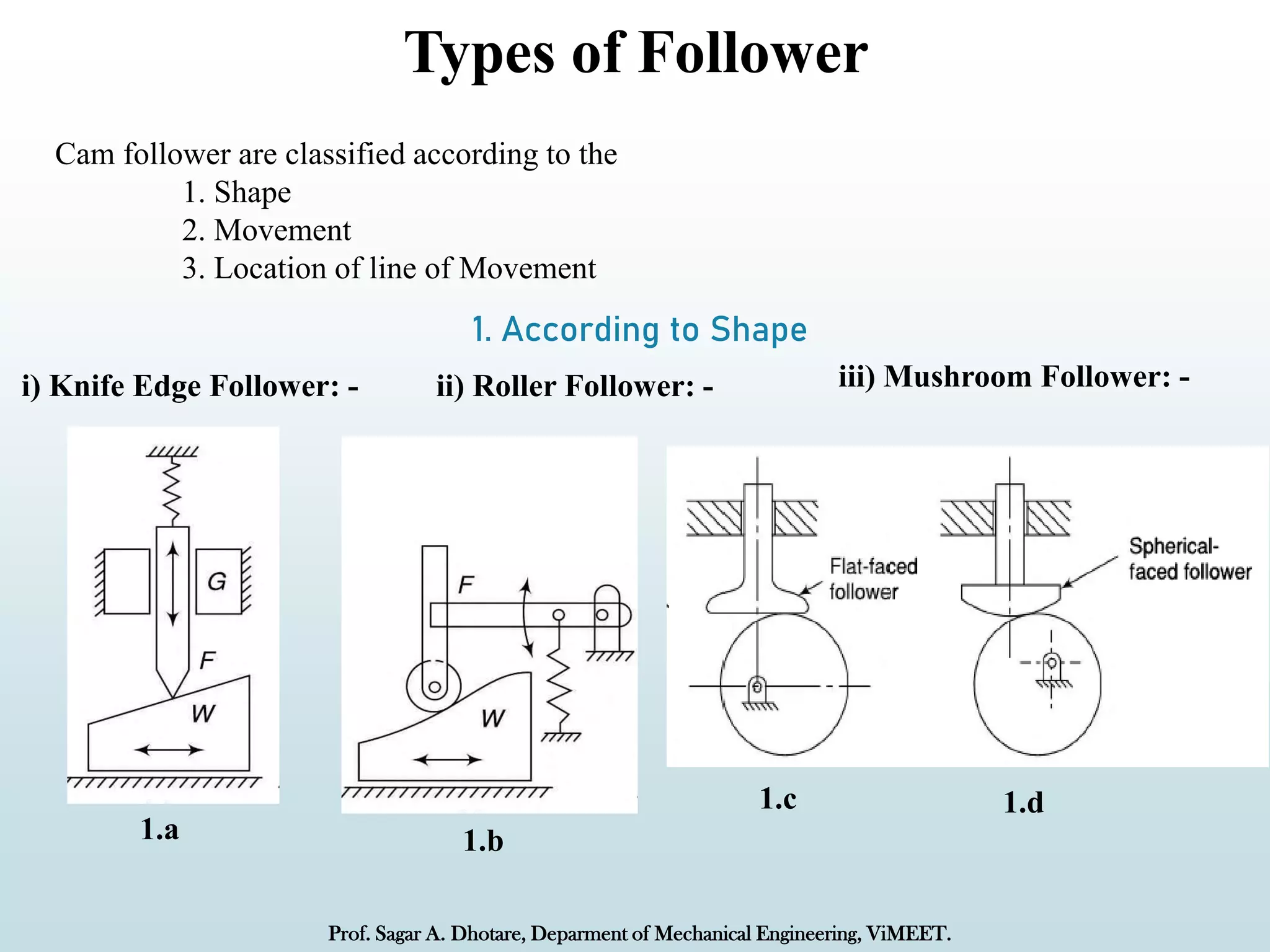 Cam and follower theory prof. sagar a dhotare | PDF
