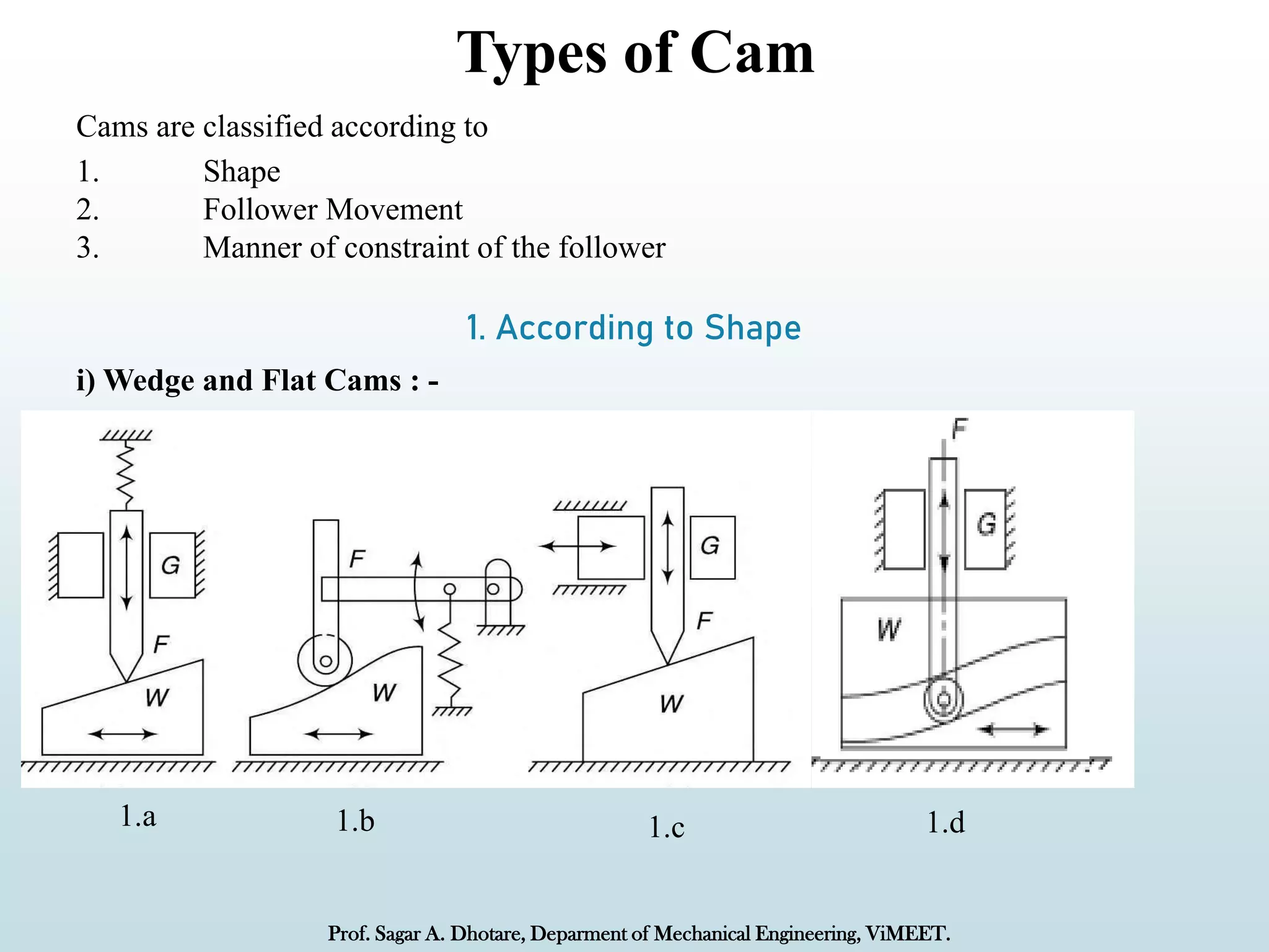 Cam and follower theory prof. sagar a dhotare | PDF