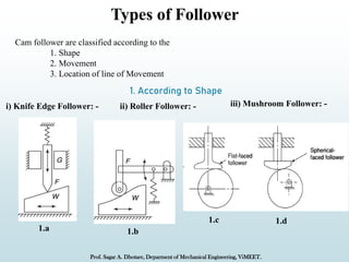 Cam and follower theory prof. sagar a dhotare | PDF