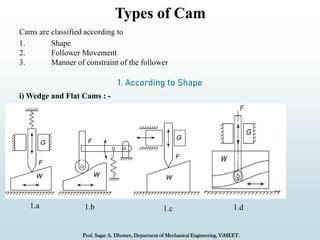 Cam and follower theory prof. sagar a dhotare | PDF