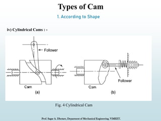 Cam and follower theory prof. sagar a dhotare | PDF