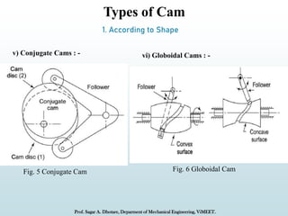 Cam and follower theory prof. sagar a dhotare | PDF