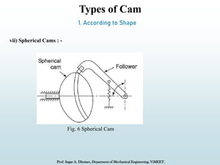 Cam and follower theory prof. sagar a dhotare | PDF