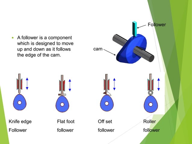 Cam and follower | PPT