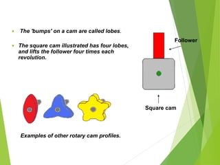Cam and follower | PPT