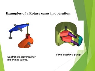 Cam and follower | PPT