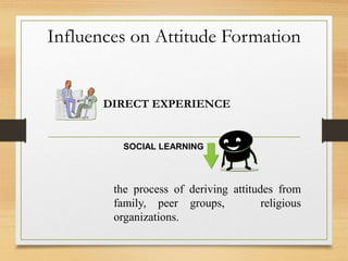 ATTITUDES,VALUESandETHICS MOTIVATIONinORGANIZATION.pptx