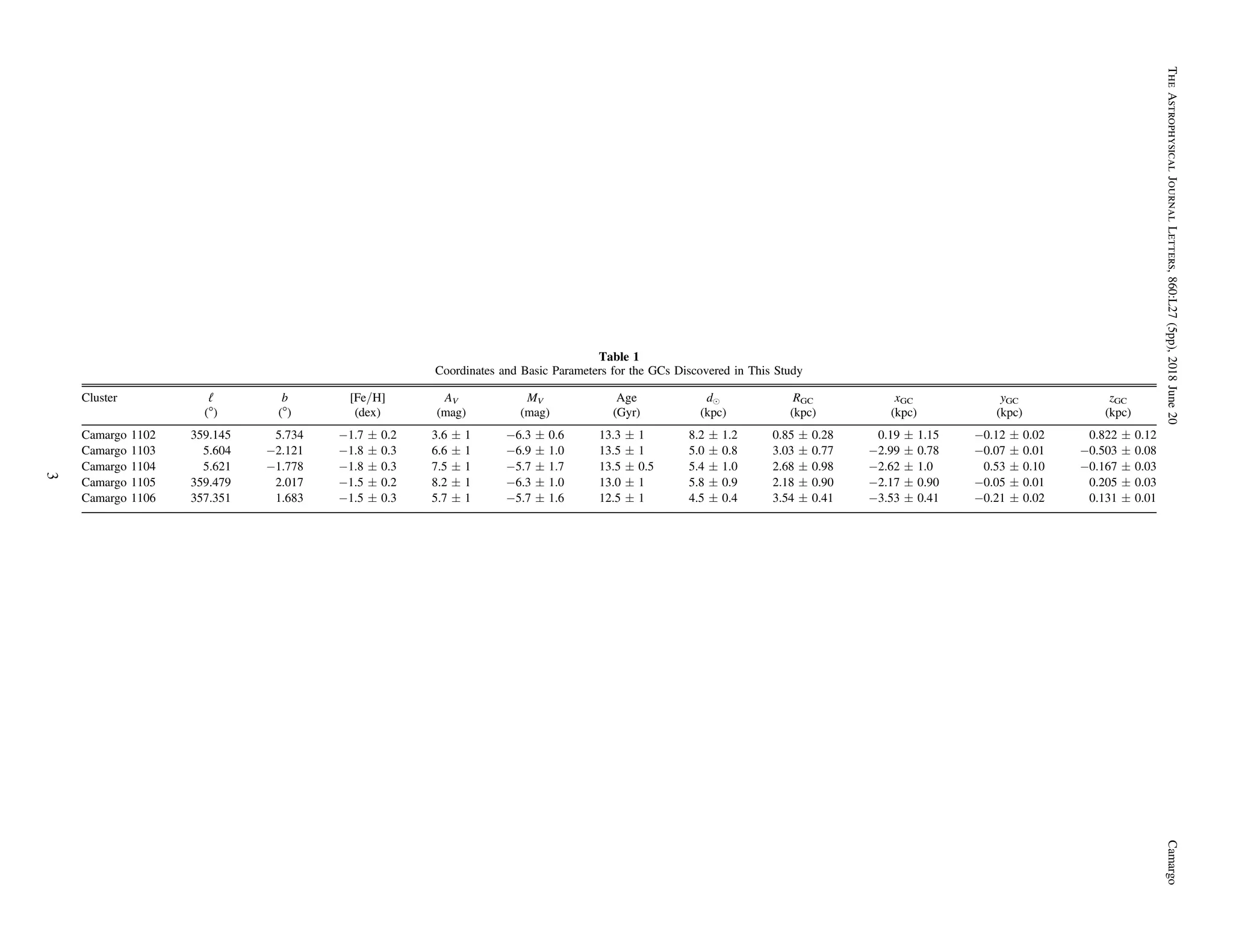 Five New Globular Clusters Discovered in the Galactic Bulge | PDF