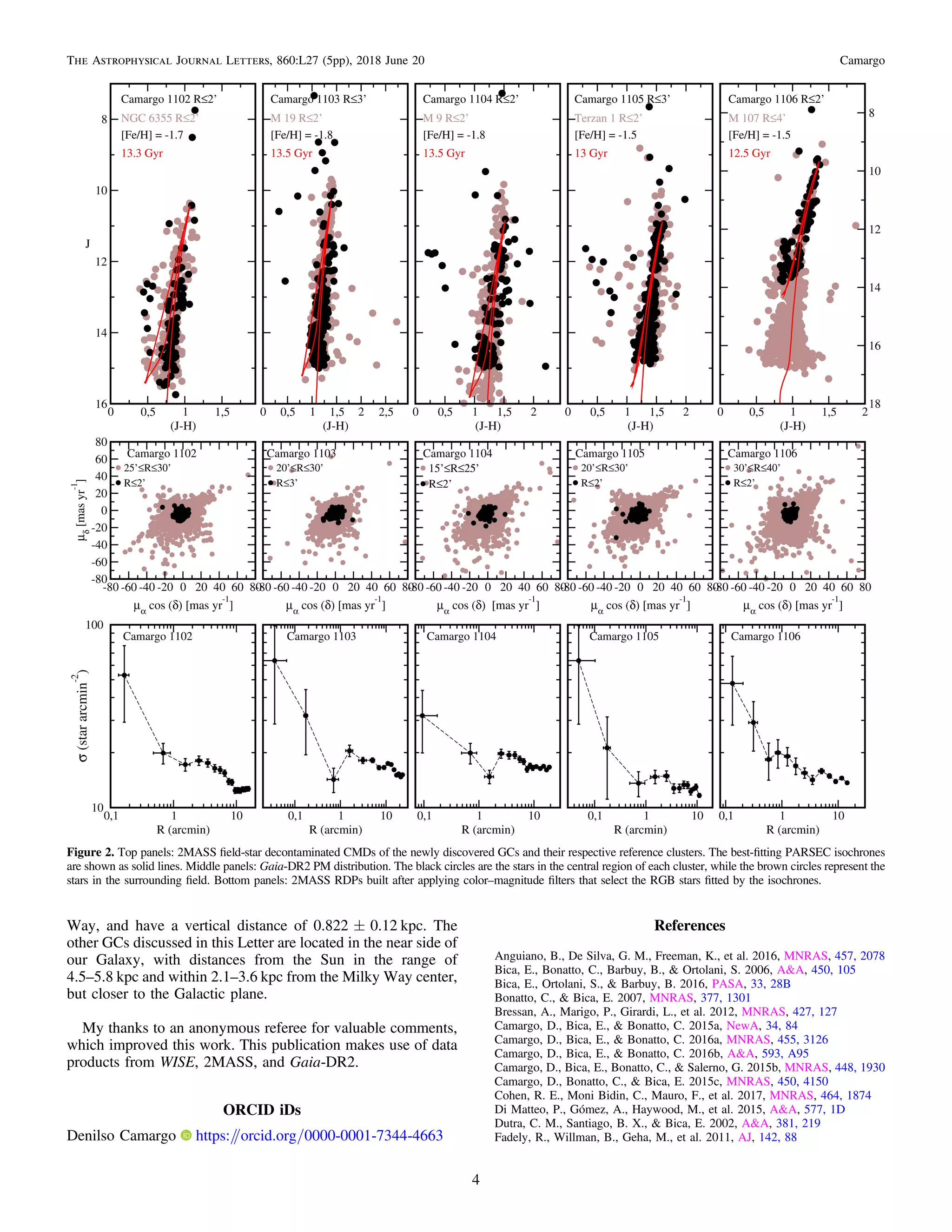 Five New Globular Clusters Discovered in the Galactic Bulge | PDF