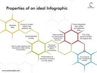 What is an Infographic? | PPTX