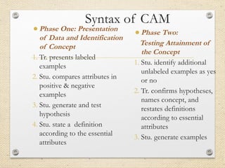 CAM - Content Attainment model ppt for students | PPT