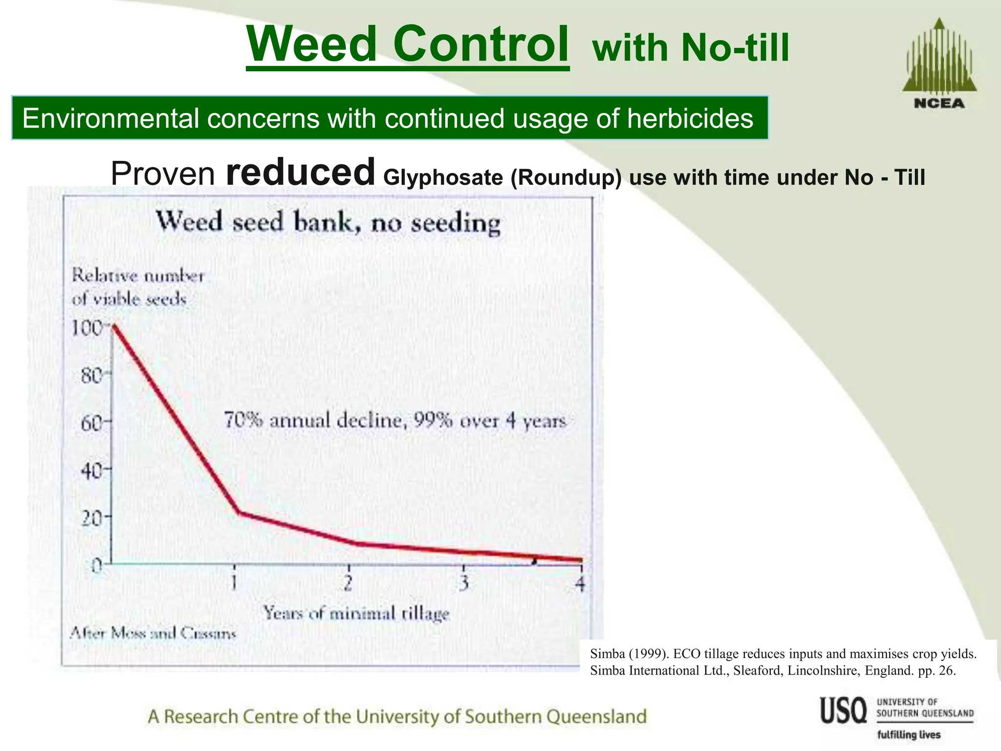 Conservation Agriculture: Fundamentals | PPTX