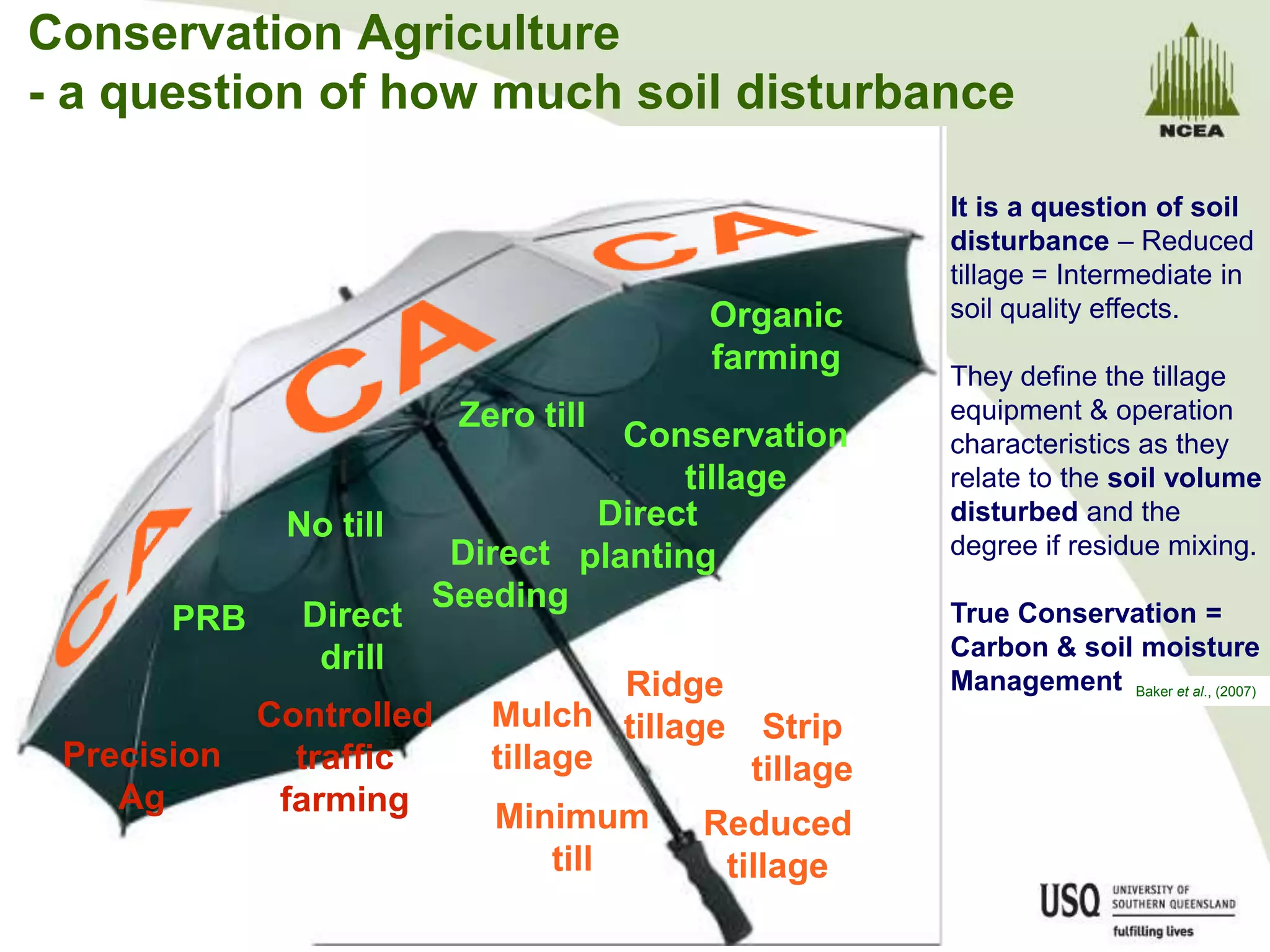 Conservation Agriculture: Fundamentals | PPTX