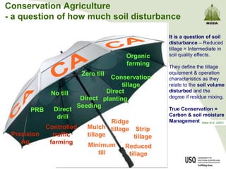 Conservation Agriculture: Fundamentals | PPTX