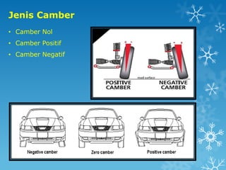 FWA (Camber) | PPTX