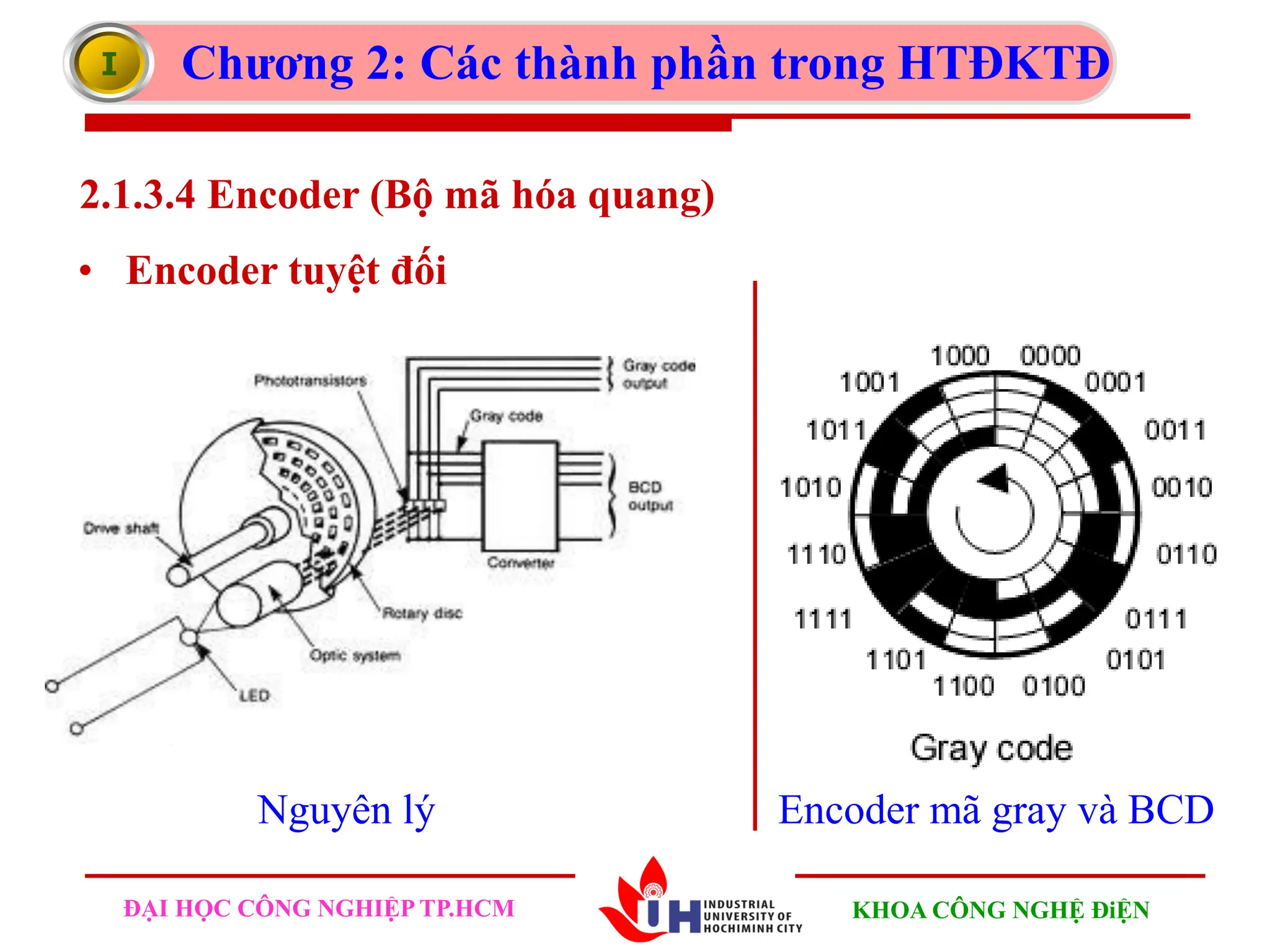CAC LOAI CAM BIEN / BIEN TAN TRONG HE THONG DK.pdf