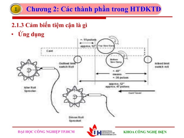 CAC LOAI CAM BIEN / BIEN TAN TRONG HE THONG DK.pdf
